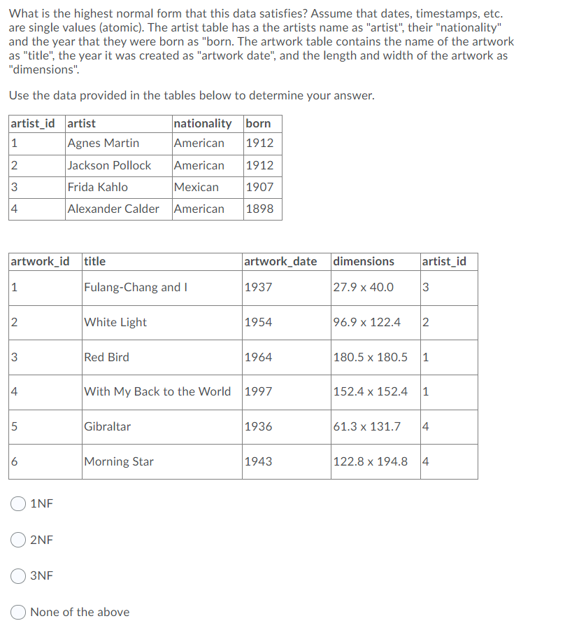 Solved What is the highest normal form that this data | Chegg.com