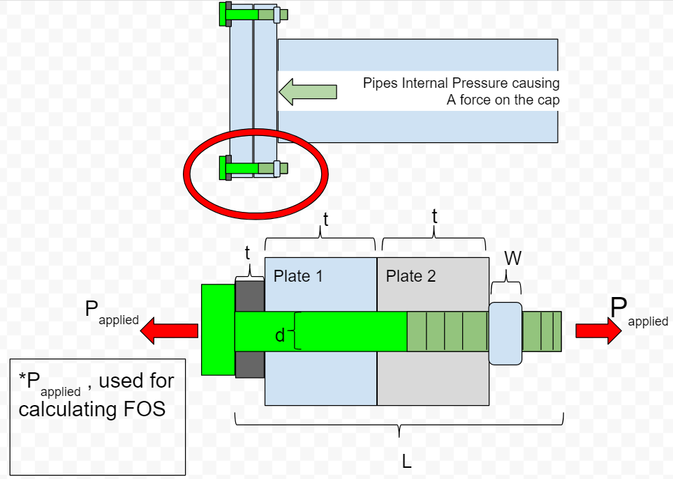 Solved Your company is designing a cap for a pressure vessel | Chegg.com