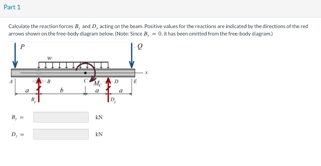 Solved Use the graphical method to construct the shear-force | Chegg.com