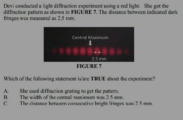 Solved Devi conducted a light diffraction experiment using a | Chegg.com
