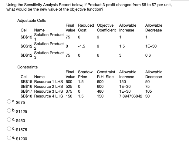Solved Using the Sensitivity Analysis Report below, if | Chegg.com