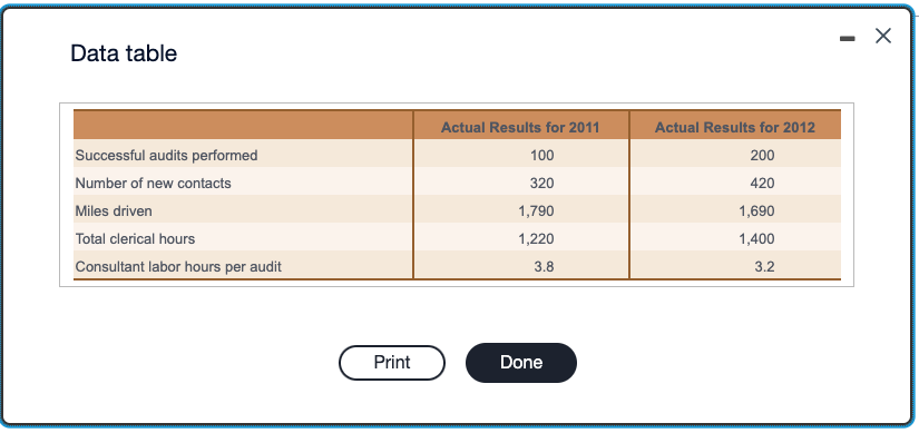 Solved Requirements 1. Calculate the cost per audit in | Chegg.com