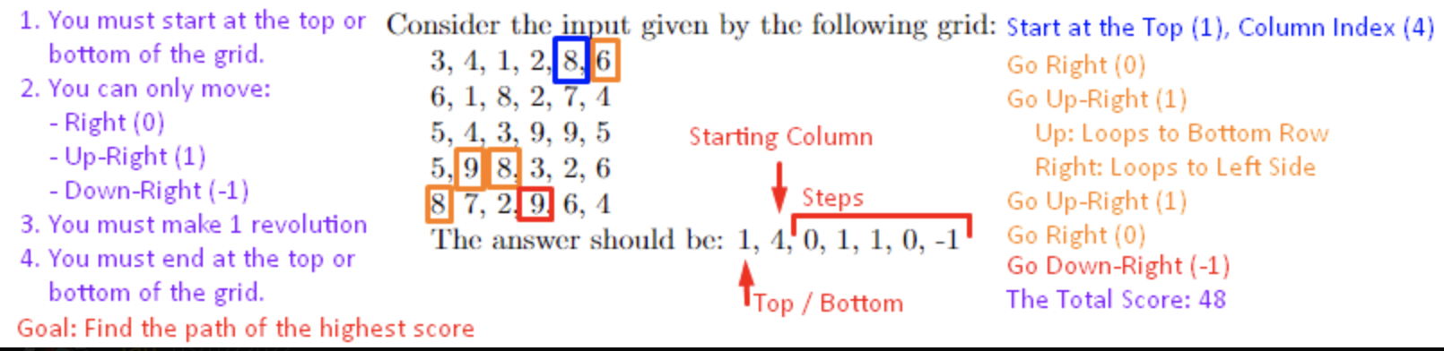 Solved ANSWER IN PYTHON PLS There is a grid being | Chegg.com