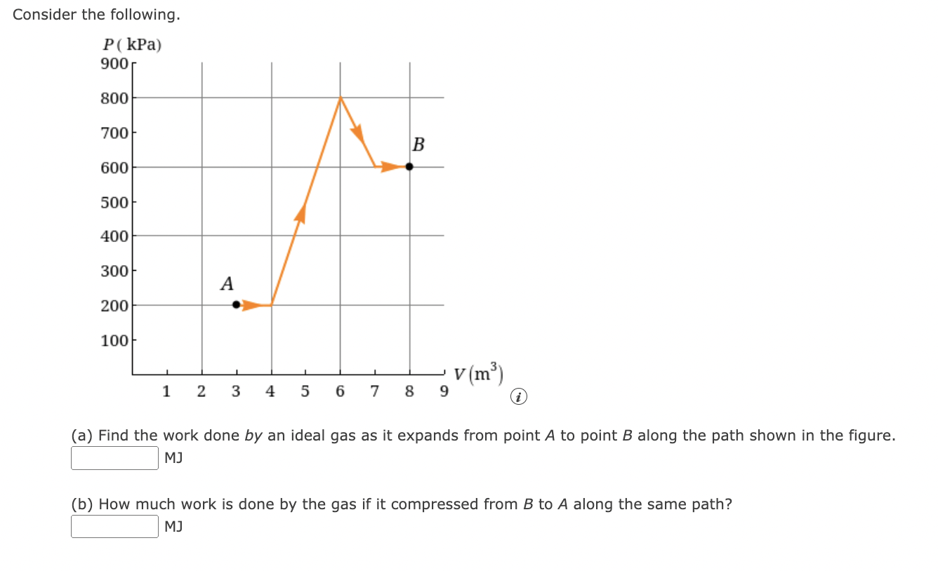 Solved Consider the following. (a) Find the work done by an | Chegg.com