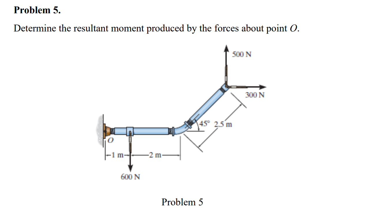 Solved Determine the resultant moment produced by the forces | Chegg.com