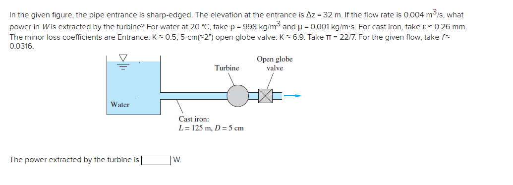 Solved In the given figure, the pipe entrance is | Chegg.com