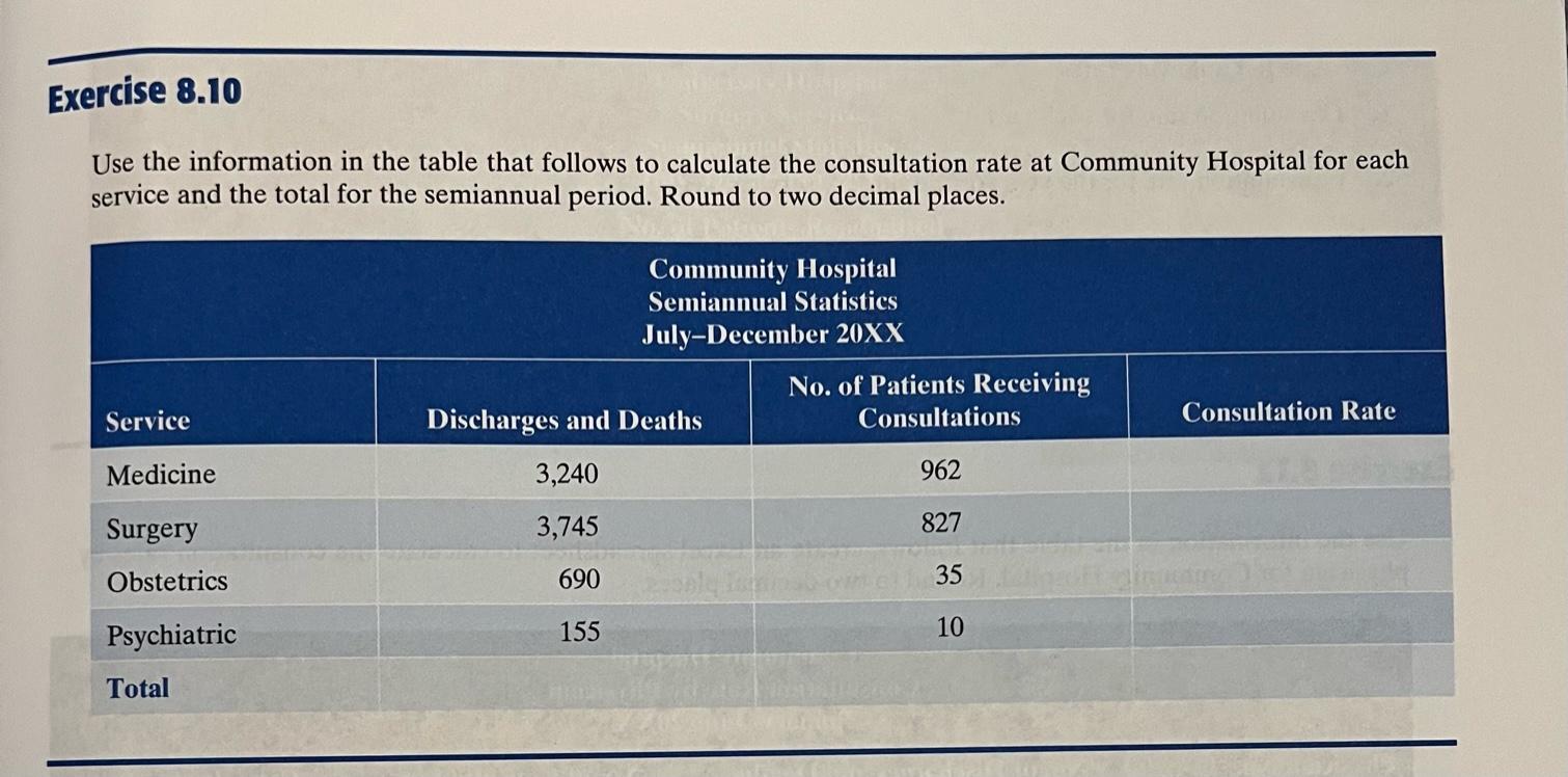 Solved Exercise 8.10 Use the information in the table that | Chegg.com
