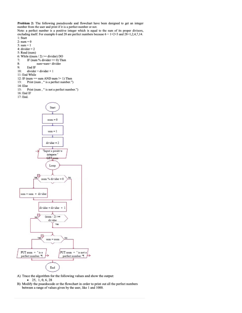Solved Problem 2: The following pseudocode and flowchart | Chegg.com
