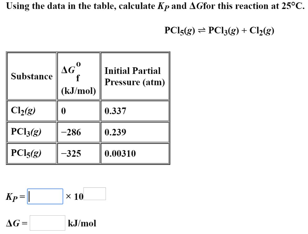 Solved Using the data in the table, calculate Kp and AGfor | Chegg.com