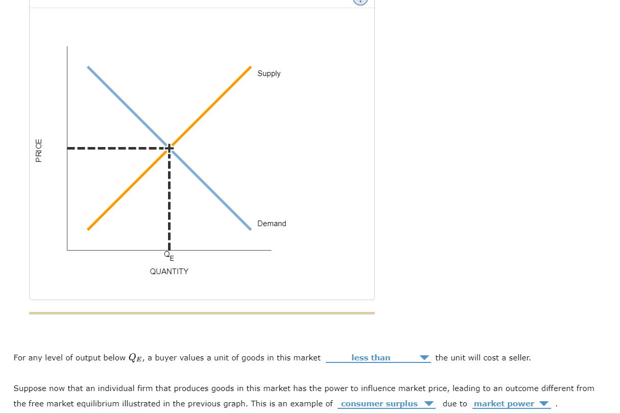 Solved For any level of output below QE, a buyer values a | Chegg.com