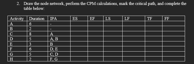 Solved 2. Draw the node network, perform the CPM | Chegg.com