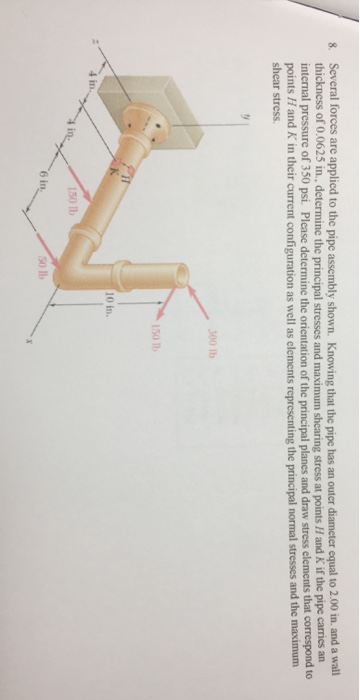 Solved Several forces are applied to the pipe assembly shown | Chegg.com