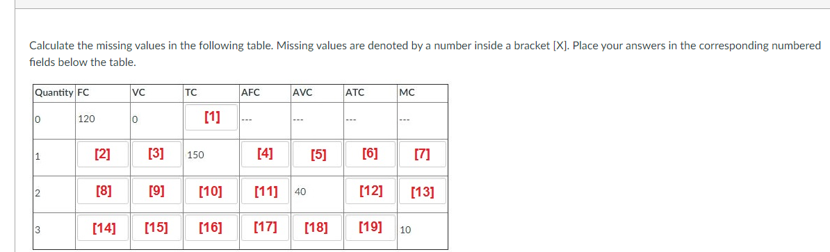 Solved Calculate the missing values in the following table. | Chegg.com
