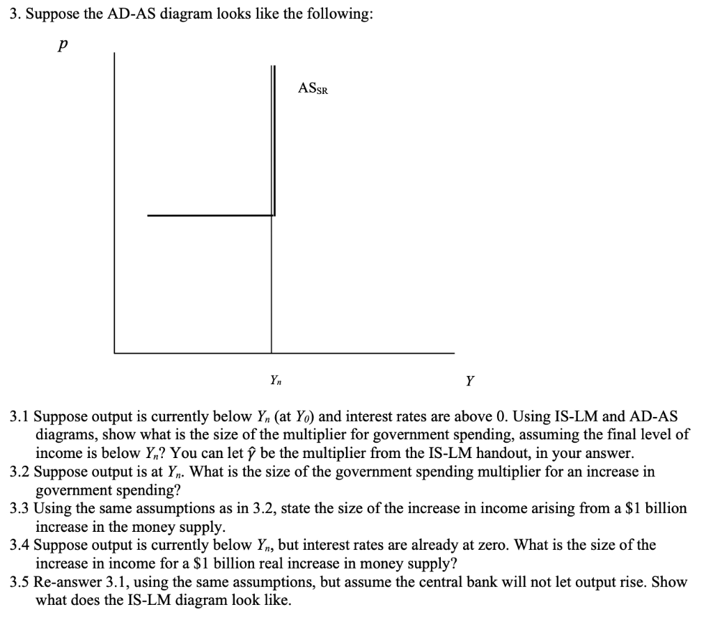3. Suppose the AD-AS diagram looks like the | Chegg.com