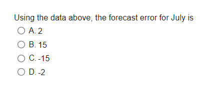 Solved Given the demand and forecast values shown in the | Chegg.com