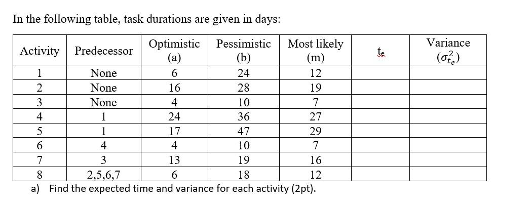 Solved In the following table, task durations are given in | Chegg.com