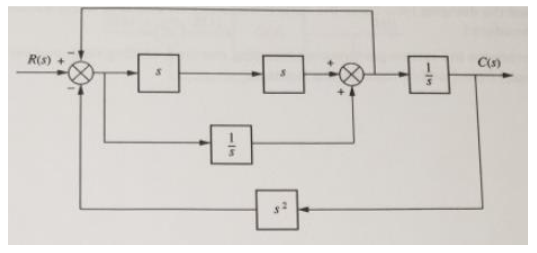 Solved R(3) C(3) s | Chegg.com