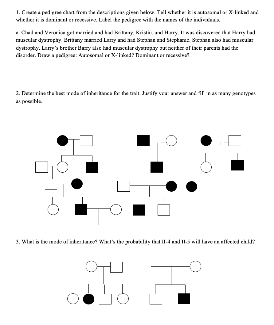 Solved 1. Create a pedigree chart from the descriptions | Chegg.com