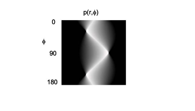 Solved Part A Draw One Possible Shape For Each Of The