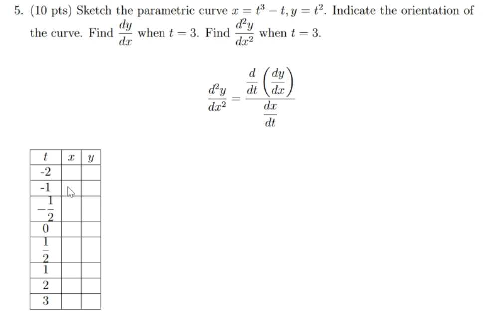 Solved 5. (10 pts) Sketch the parametric curve x = t3 – t, y | Chegg.com
