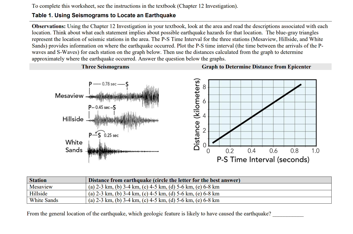 Solved To complete this worksheet, see the instructions in | Chegg.com