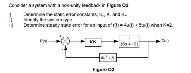 Solved Consider a system with a non-unity feedback in Figure | Chegg.com