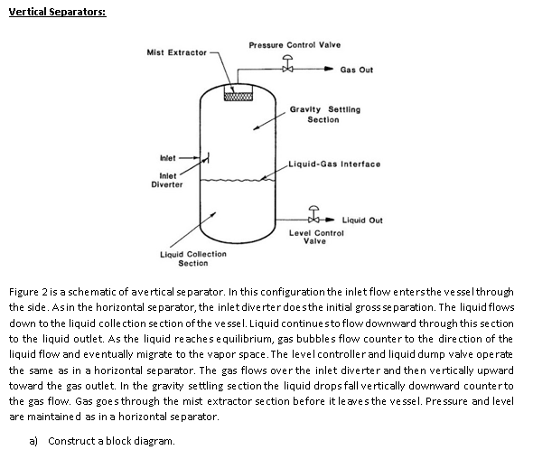 Solved Vertical Separators: Pressure Control Valve Mist | Chegg.com
