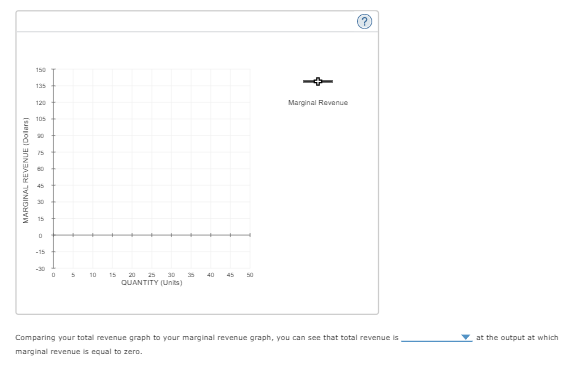 Solved Comparing your total revenue graph to your marginal | Chegg.com