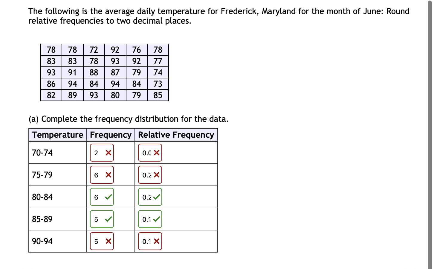 Solved The following is the average daily temperature for | Chegg.com