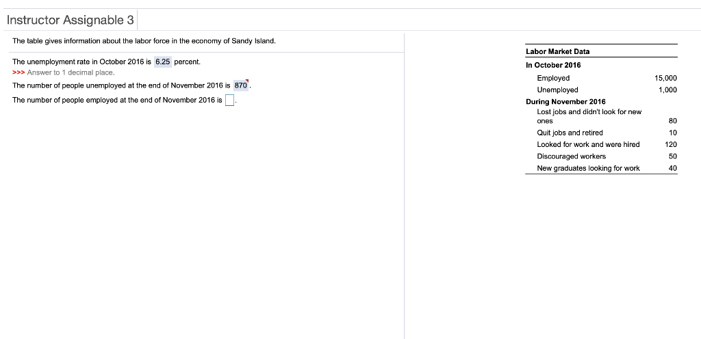 Solved Instructor Assignable 3 The table gives information | Chegg.com