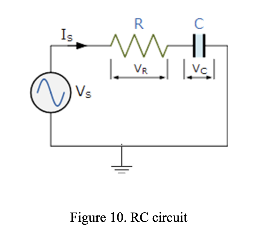 Solved For the RC circuit with AC voltage source (Vs) shown | Chegg.com