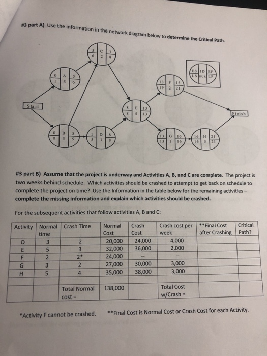 Solved #1 Use the information in the Table below to | Chegg.com