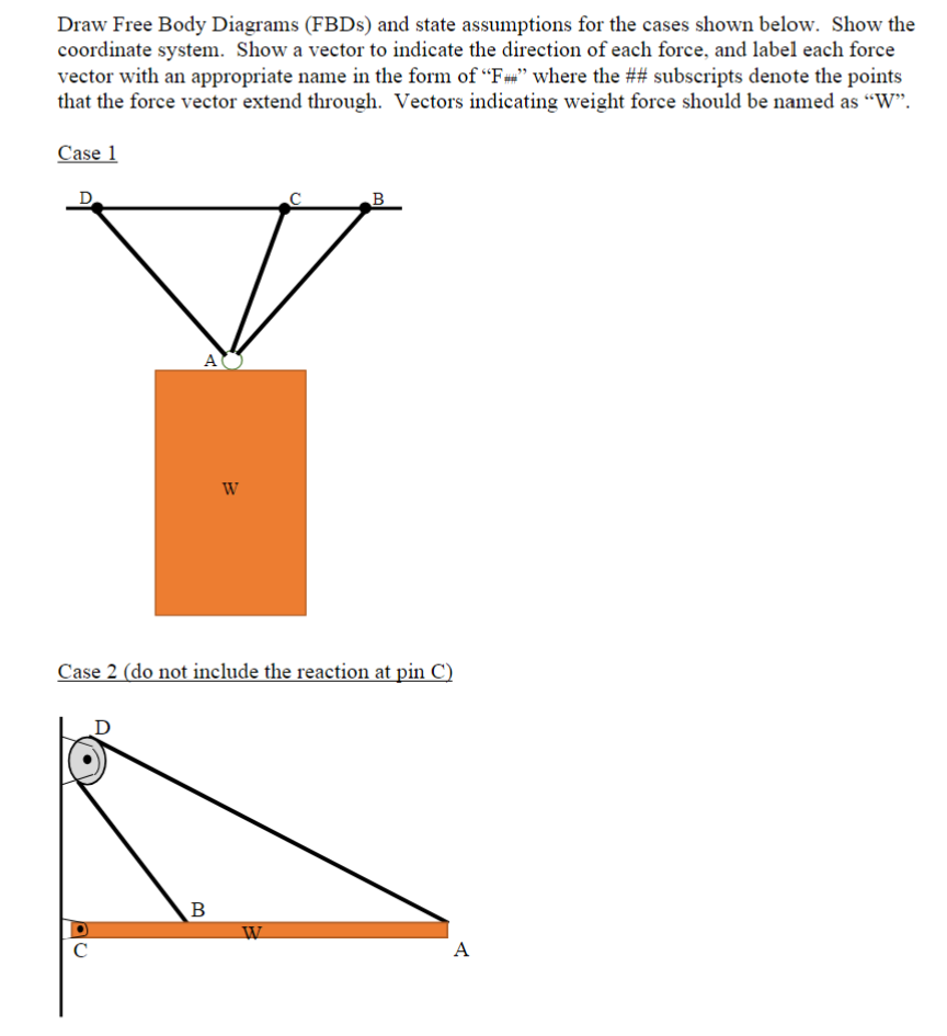 Solved Draw Free Body Diagrams (FBDs) and state assumptions | Chegg.com