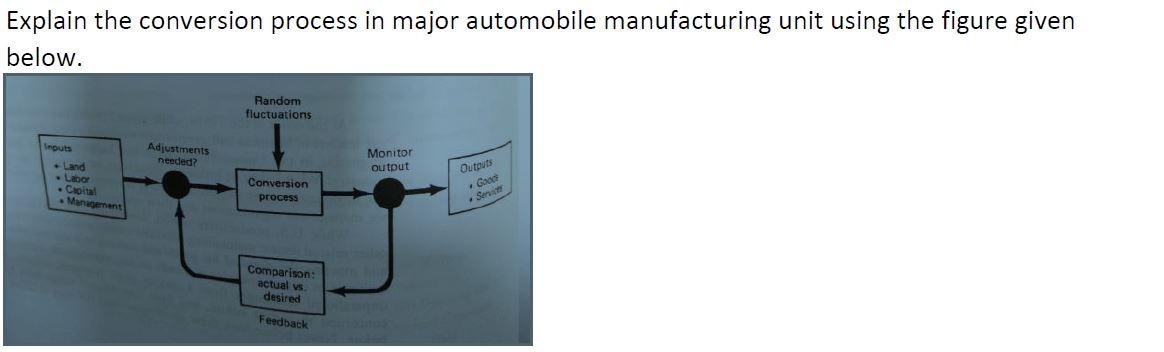 Solved Explain the conversion process in major automobile | Chegg.com