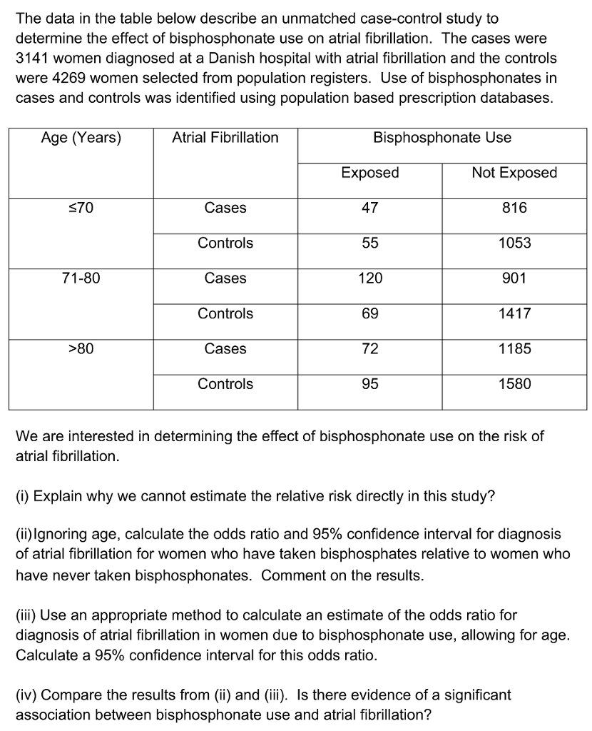 Solved The data in the table below describe an unmatched | Chegg.com