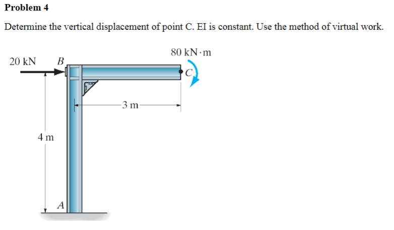 Solved Determine the vertical displacement of point C. EI is | Chegg.com