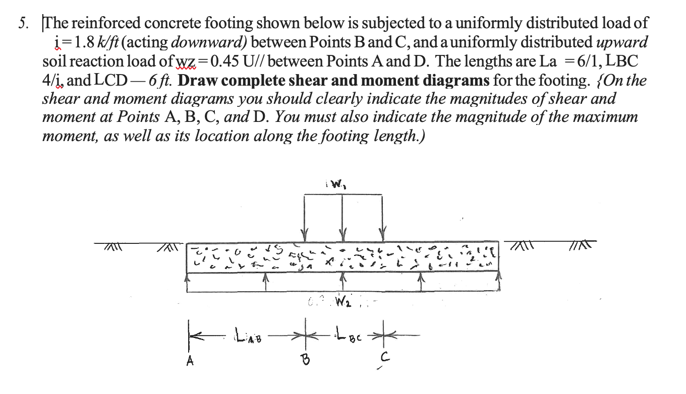 Solved 5. The reinforced concrete footing shown below is | Chegg.com