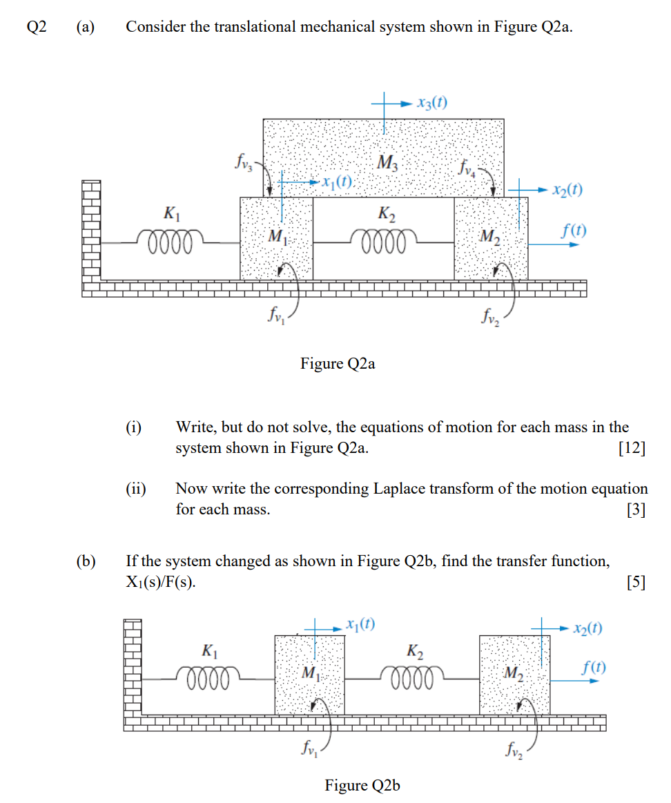 Solved 2 (a) Consider the translational mechanical system | Chegg.com