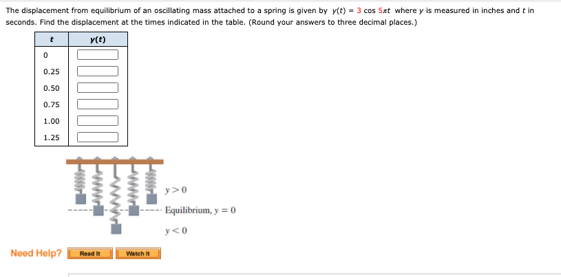 Solved The displacement from equilibrium of an oscillating | Chegg.com