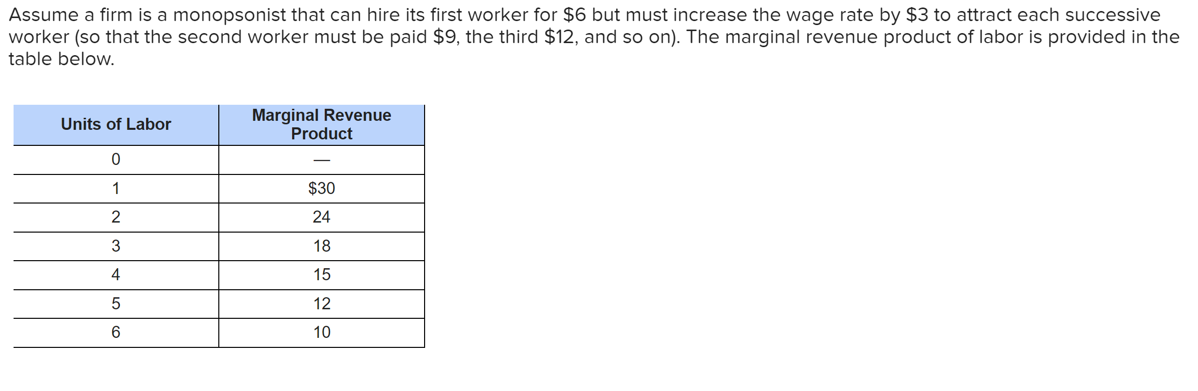 Solved Assume a firm is a monopsonist that can hire its | Chegg.com