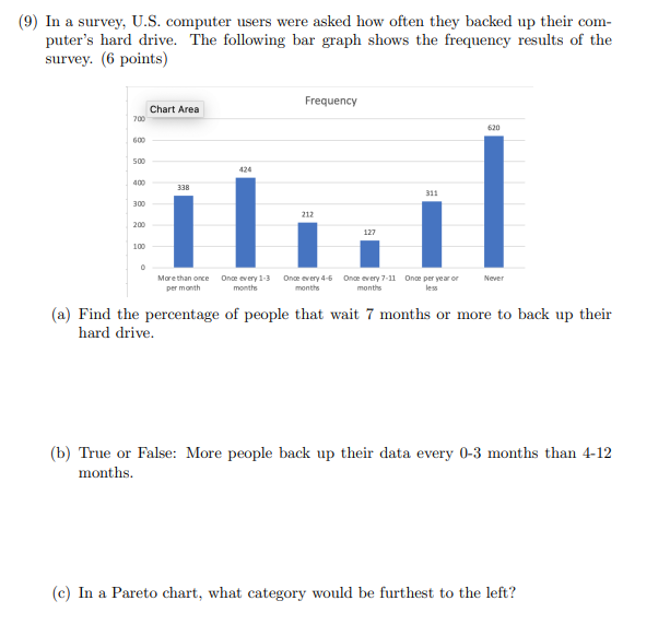 Solved (9) In a survey, U.S. computer users were asked how | Chegg.com
