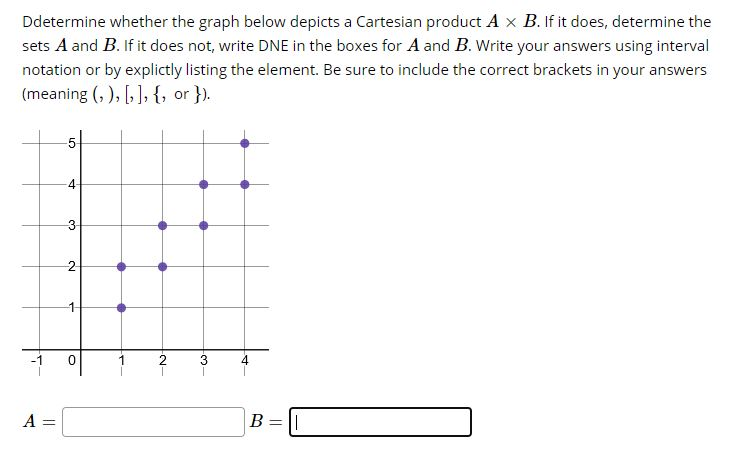 Solved Ddetermine whether the graph below depicts a | Chegg.com