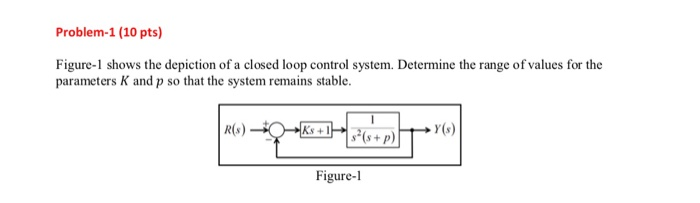Solved Problem-1 (10 pts) Figure-1 shows the depiction of a | Chegg.com