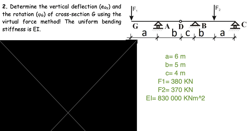 Solved 2. Determine the vertical deflection (eGy) and the | Chegg.com