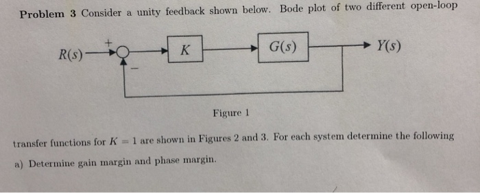 Solved Problem 3 Consider a unity feedback shown below. Bode | Chegg.com