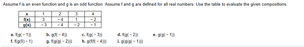 Solved Assume Fis An Even Function And G Is An Odd Function