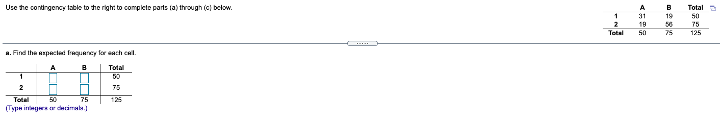 Solved Use the contingency table to the right to complete | Chegg.com