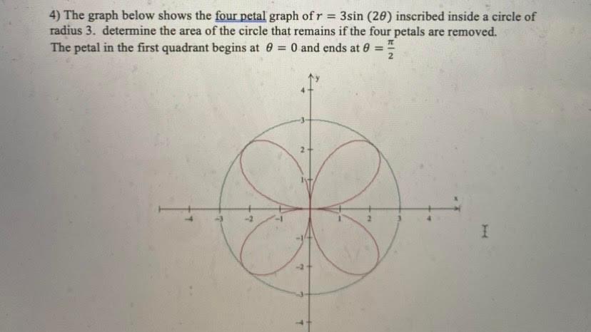 Solved 4) The graph below shows the four petal graph of r = | Chegg.com