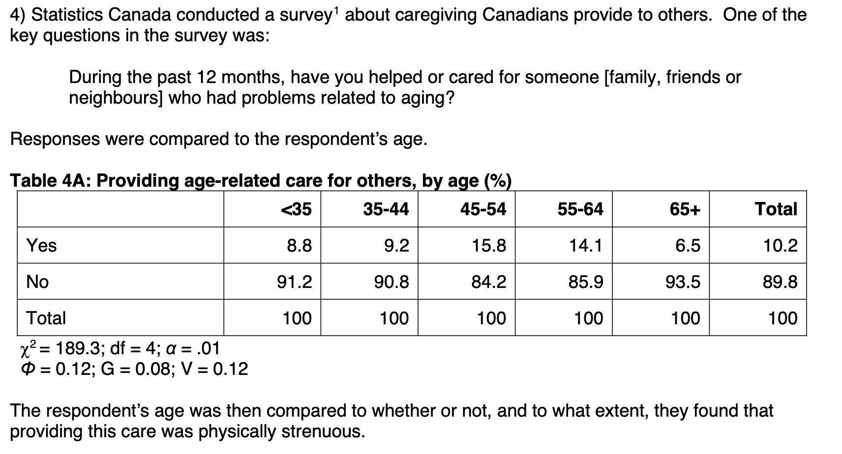 Solved 4) Statistics Canada conducted a survey 1 about | Chegg.com