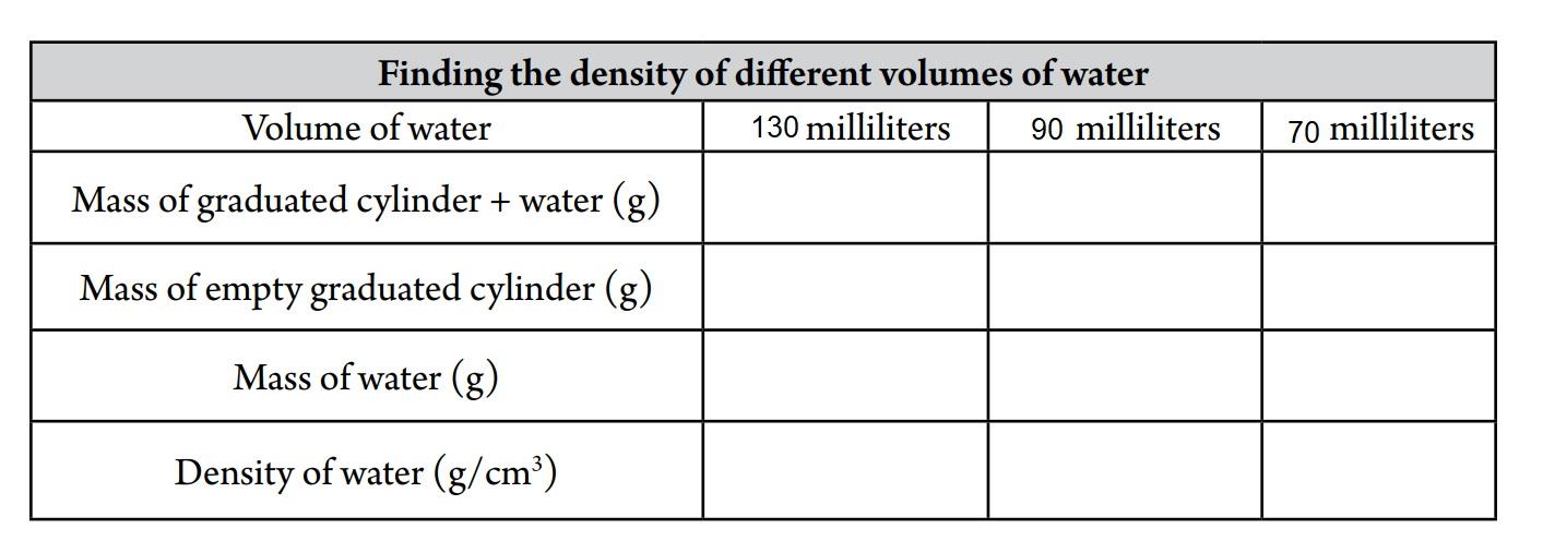 Solved Complete this table for Density of Water | Chegg.com